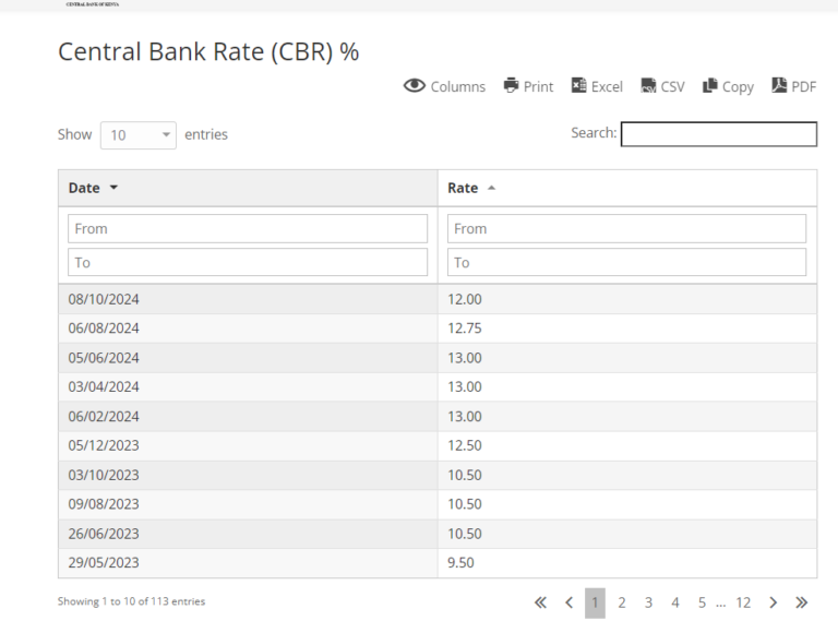 The Central Bank of Kenya Lowers CBR Rate to 12%: What It Means for ...